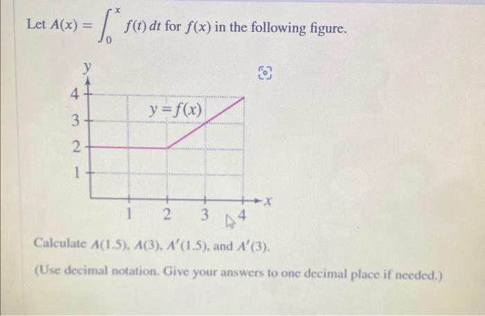 Solved Let A(x)=∫0xf(t)dt for f(x) in the following figure. | Chegg.com