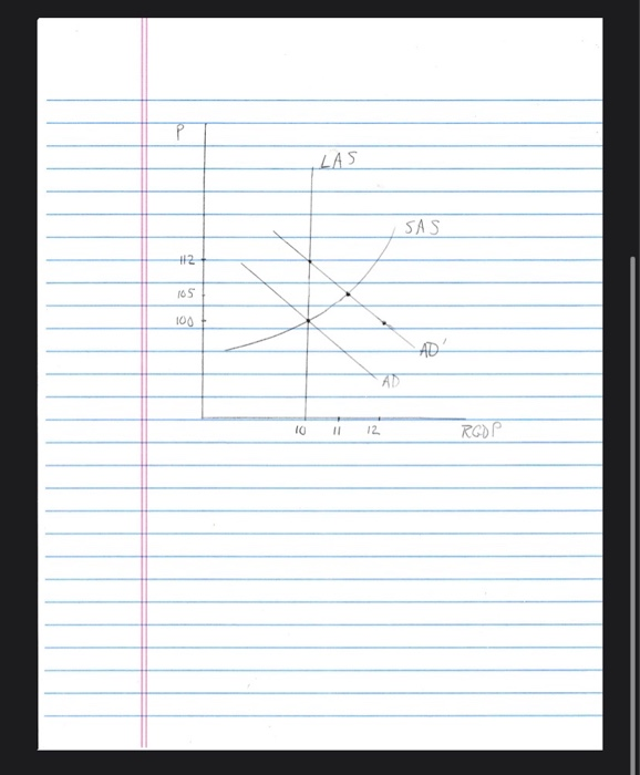 Solved 1. The economy begins at potential real GDP and a | Chegg.com