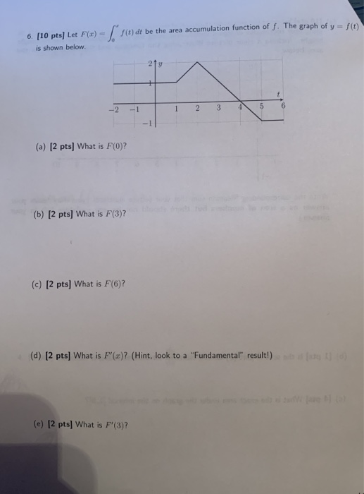 Solved f(t)dt be the area accumulation function of /. The | Chegg.com