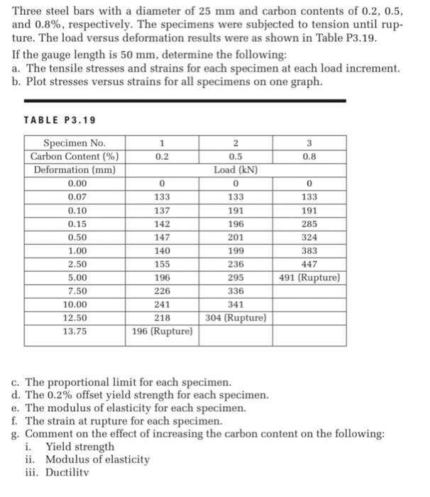 Solved Three steel bars with a diameter of 25 mm and carbon | Chegg.com