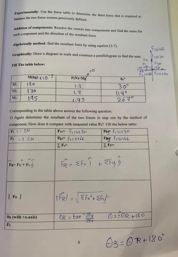 Experimentally: Use the force table to determine the | Chegg.com