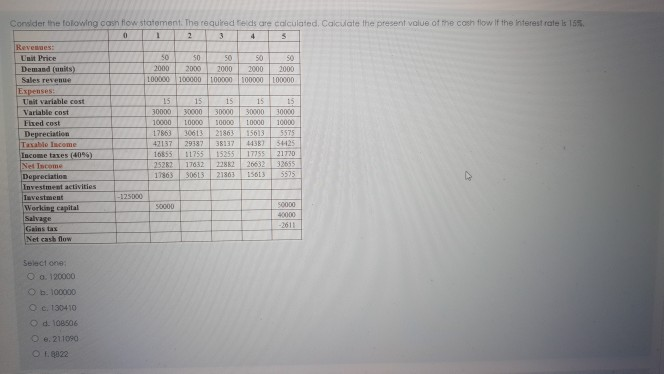 Solved Consider the folowing cash flow statement. The | Chegg.com Solved Consider the folowing cash flow statement. The | Chegg.com