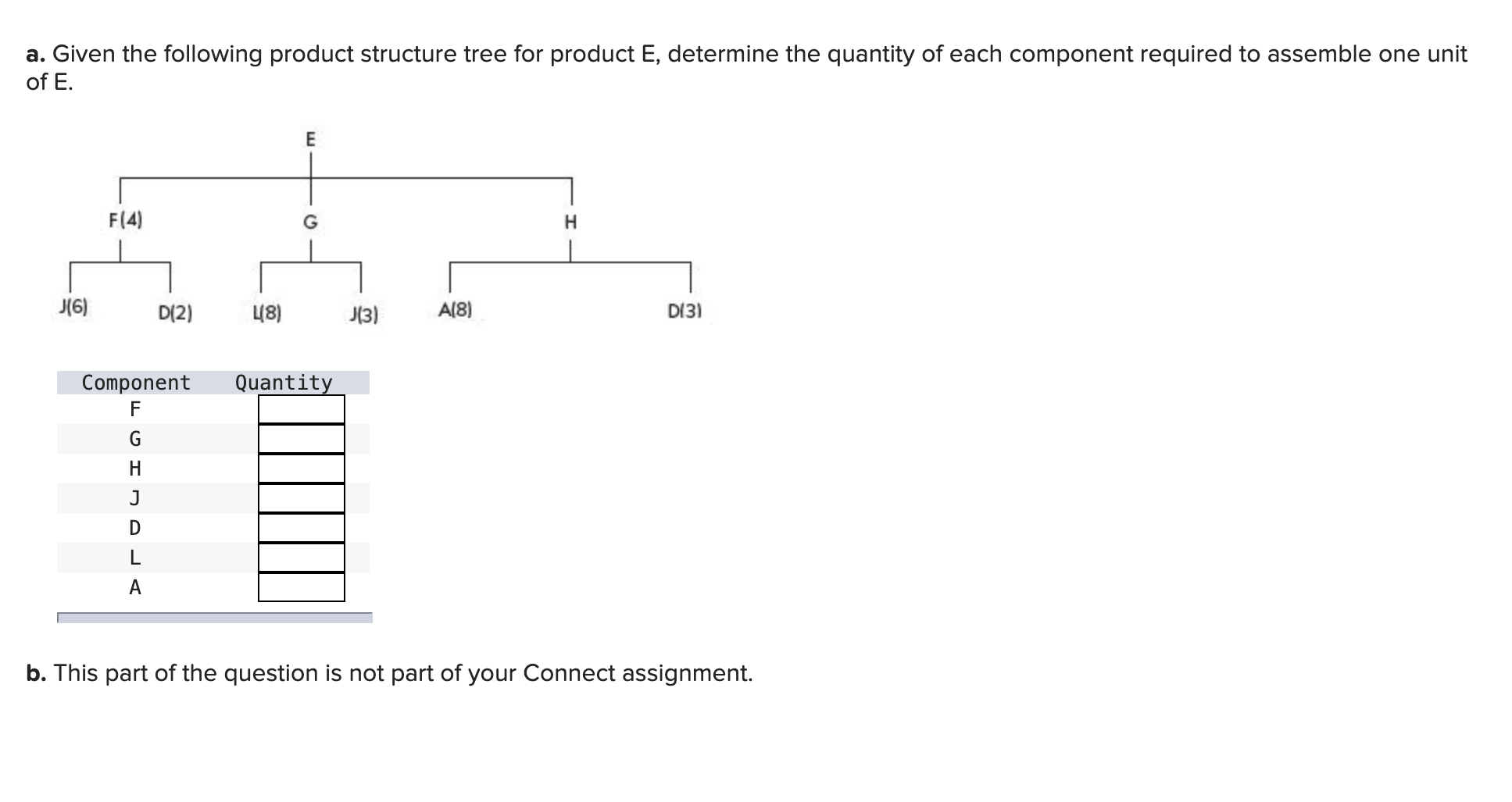 Solved a. ﻿Given the following product structure tree for | Chegg.com