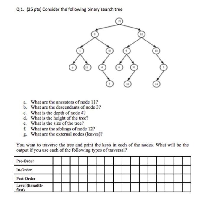 Solved Q1. (25 pts) Consider the following binary search | Chegg.com