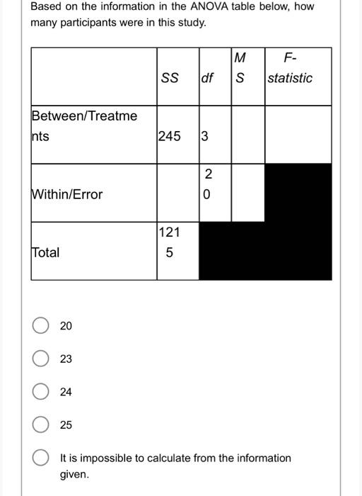 Solved Based on the information in the ANOVA table below, | Chegg.com