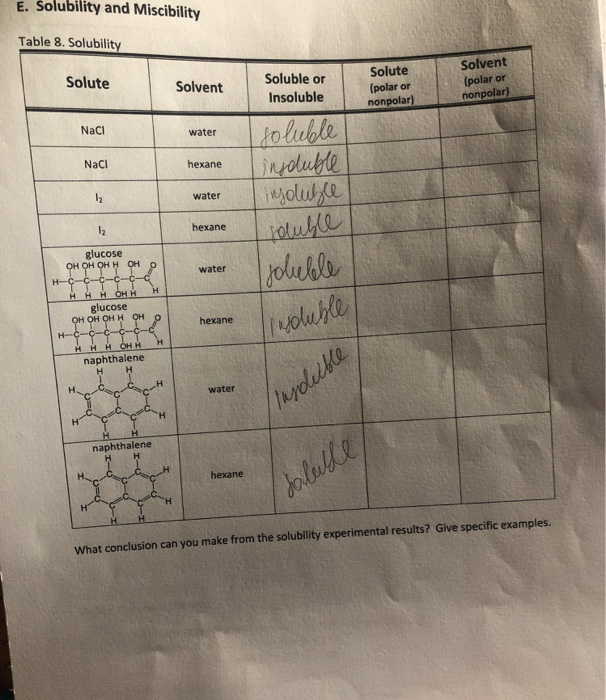 Solved E. Solubility and Miscibility Table 8. Solubility | Chegg.com
