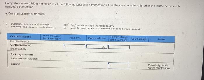 Solved Complete a service blueprint for each of the | Chegg.com