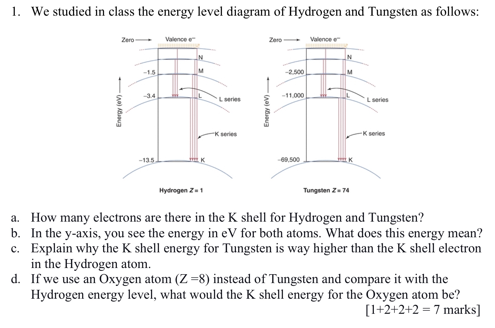 Solved We studied in class the energy level diagram of | Chegg.com