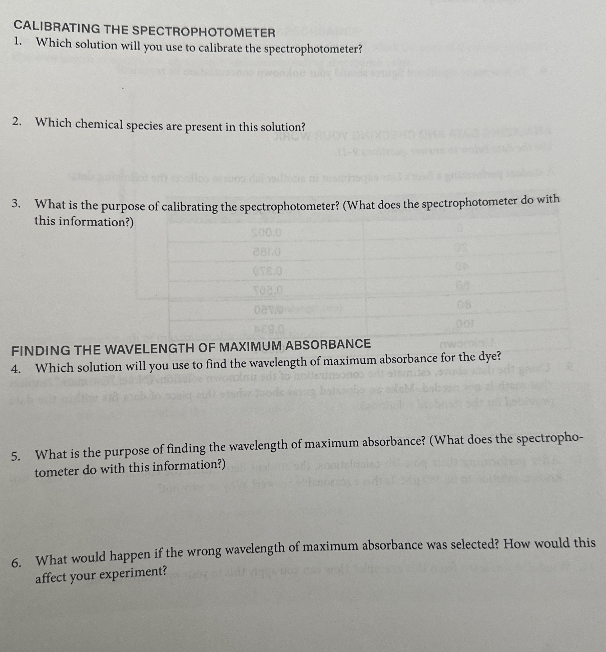 Solved CALIBRATING THE SPECTROPHOTOMETERWhich solution will | Chegg.com