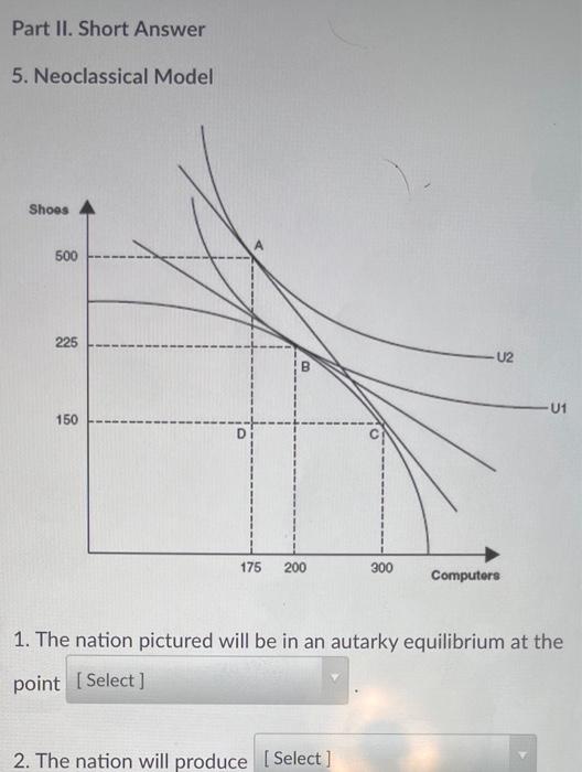 Solved Part II. Short Answer 5. Neoclassical Model Shoes 500 | Chegg.com