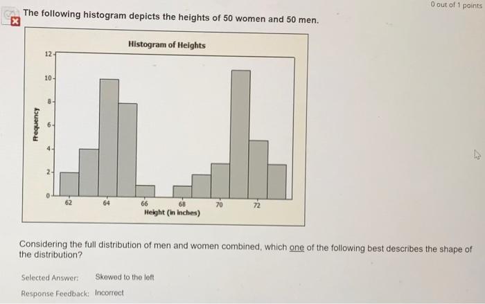 Solved The following histogram depicts the heights of 50 | Chegg.com