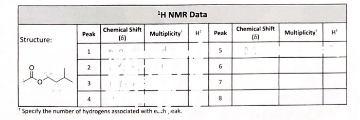 Solved 1H NMR Data Peak Chemical Shift (8) Multiplicity H | Chegg.com