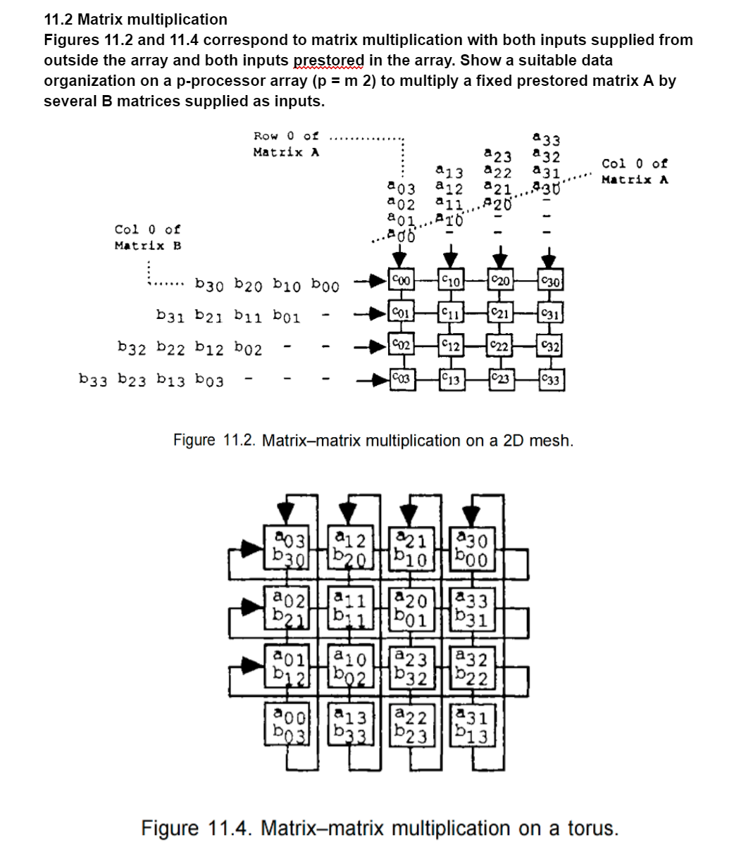 Solved 11.2 ﻿Matrix multiplicationFigures 11.2 ﻿and 11.4 | Chegg.com