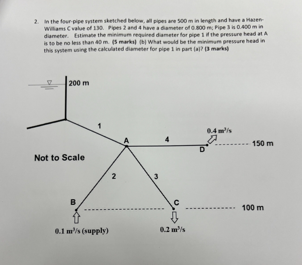 Solved In the four-pipe system sketched below, all pipes are | Chegg.com