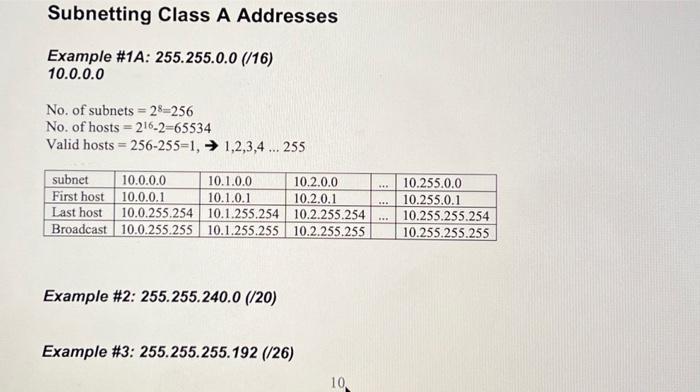 Solved Example \#3 (homework) 255.255.255.224 (/27) You are | Chegg.com