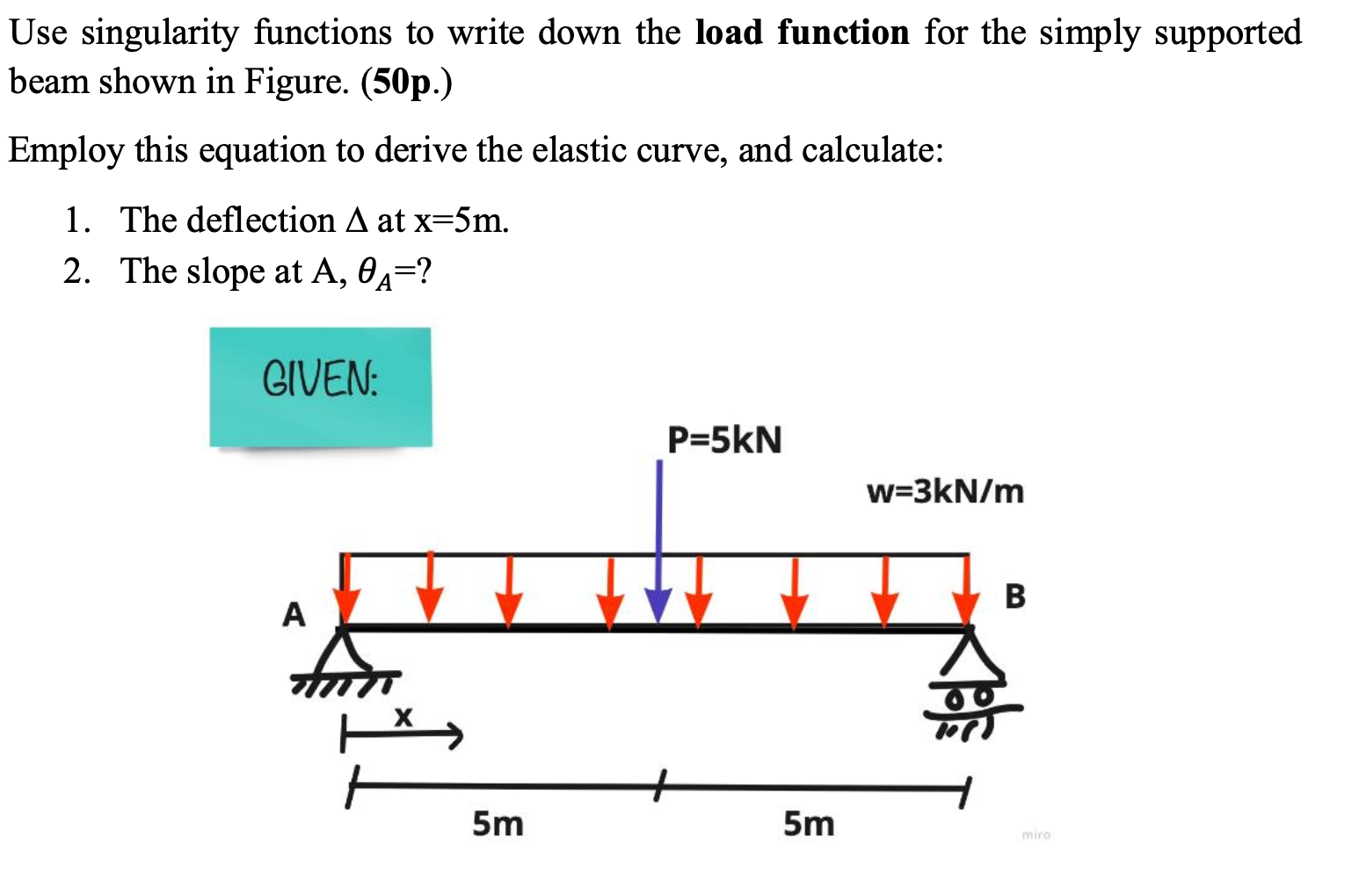 Solved Use singularity functions to write down the load | Chegg.com