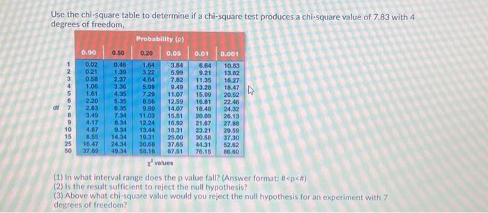 Solved Use the chi-square table to determine if a chi-square | Chegg.com