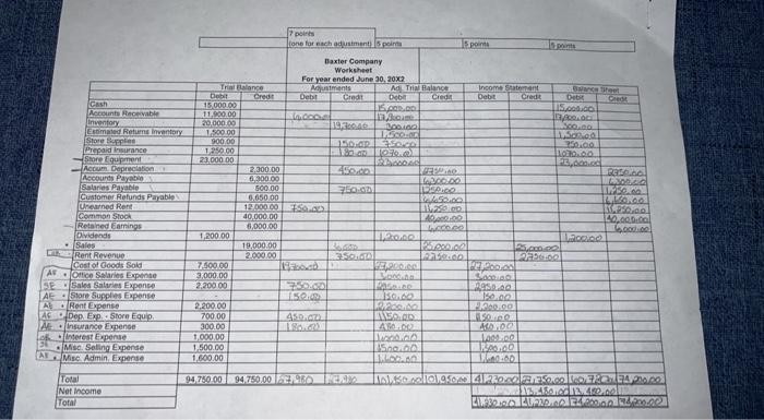 Solved Financial Accounting Project 1 Chapters 1-5 (Problem | Chegg.com