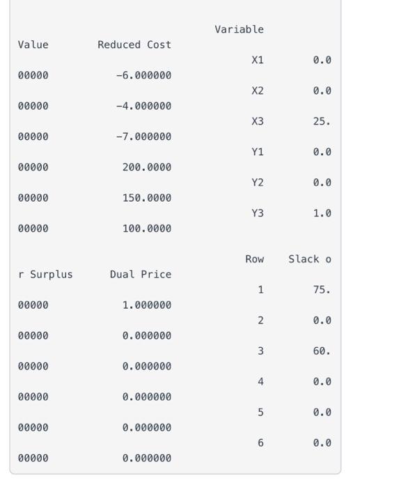 1. Solve the following problems in LINGO • Set | Chegg.com