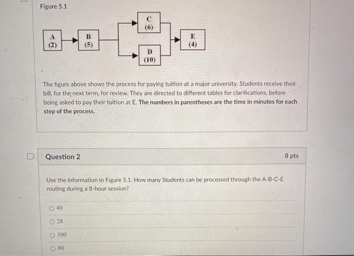 Solved Figure 5.1 (6) E A (2) B (5) D (10) The figure above | Chegg.com