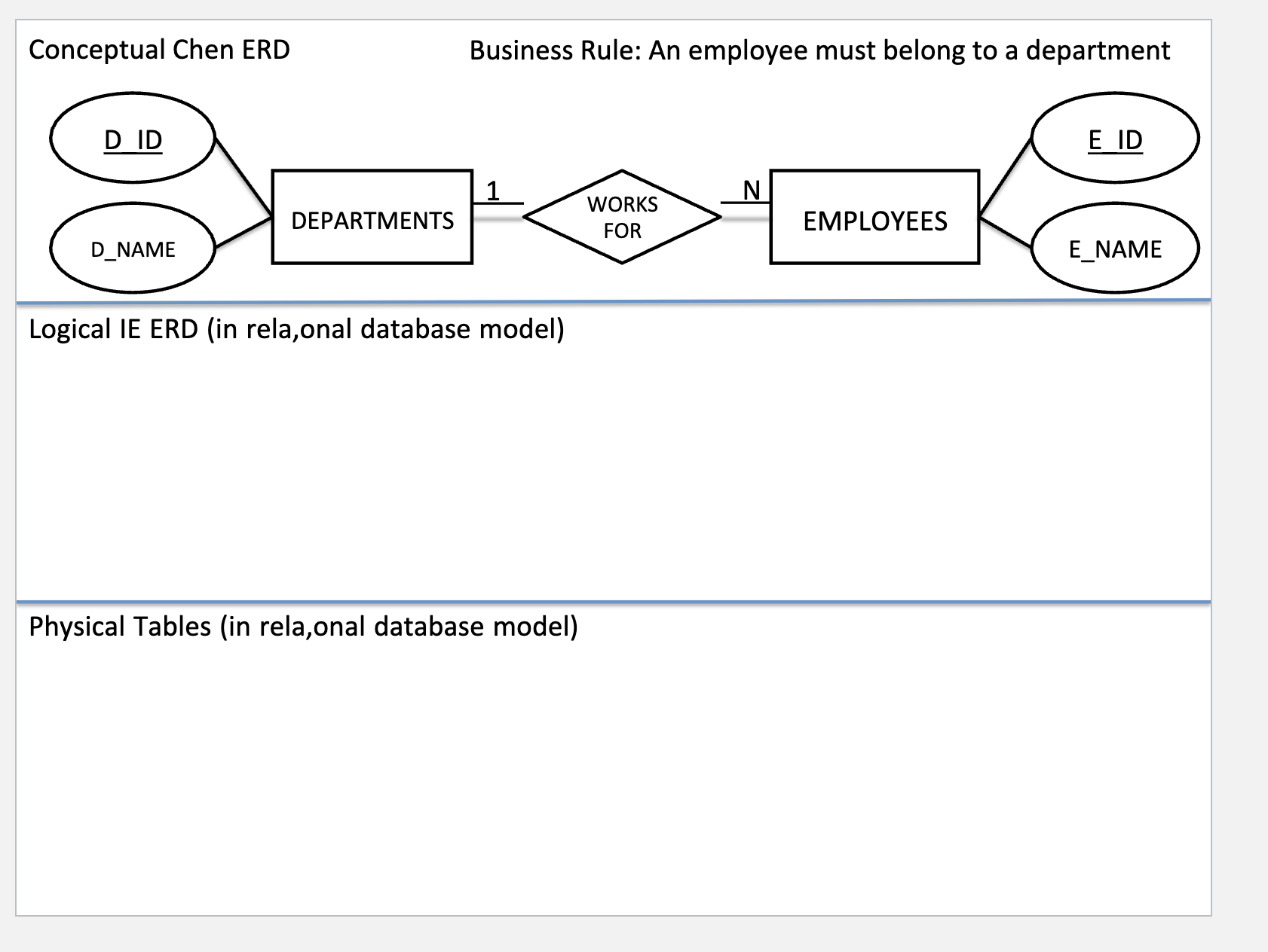 Solved Conceptual Chen ERDBusiness Rule: Each member must | Chegg.com