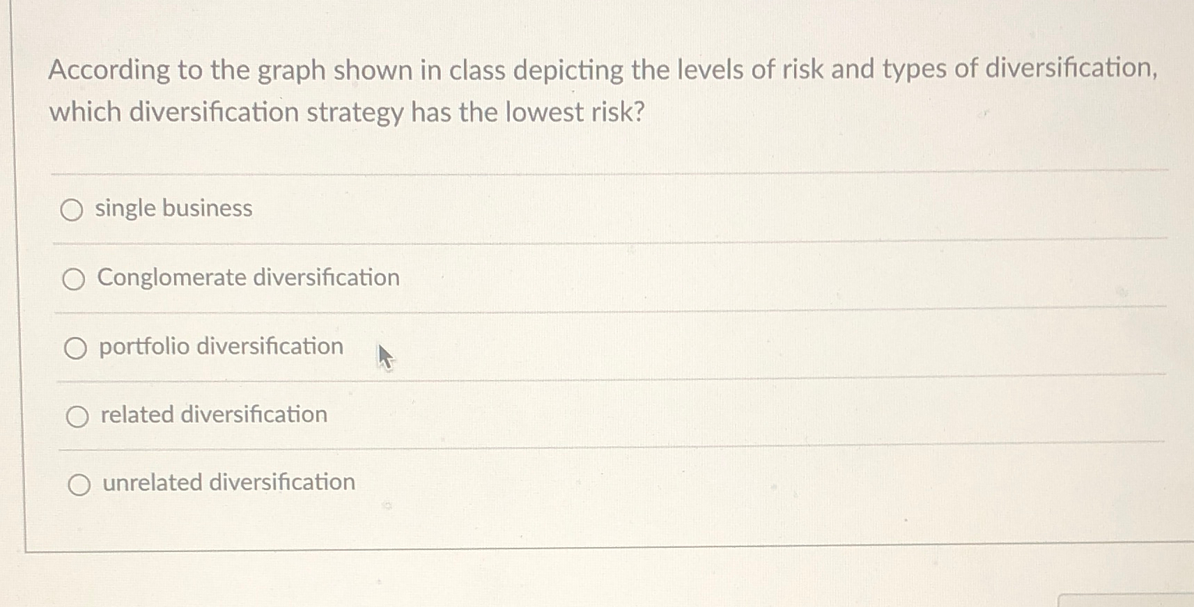 Solved According to the graph shown in class depicting the | Chegg.com