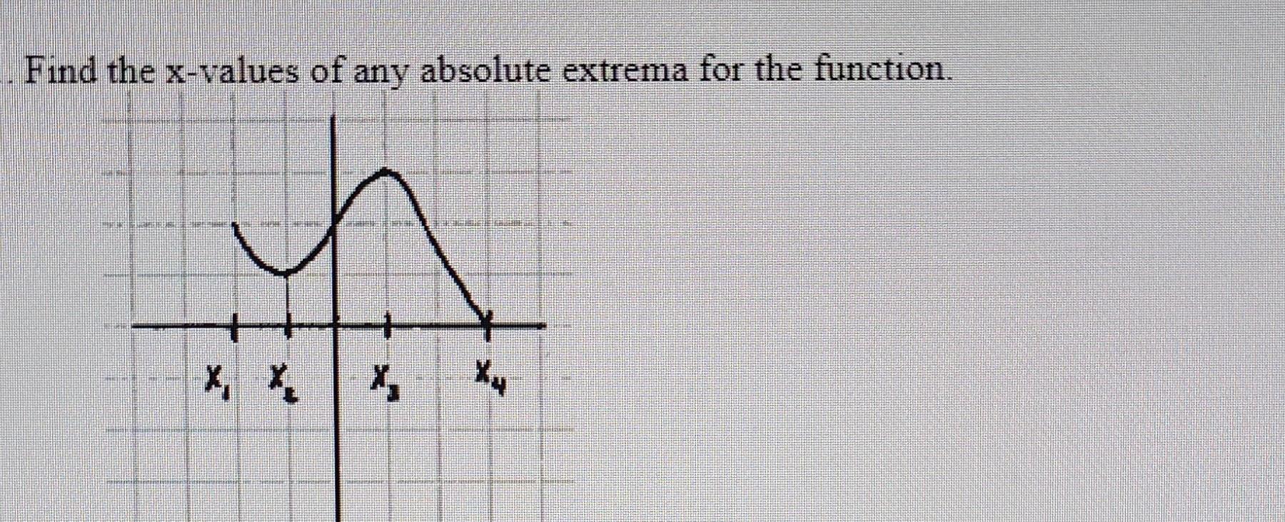 Solved Find the x-values of any absolute extrema for the | Chegg.com