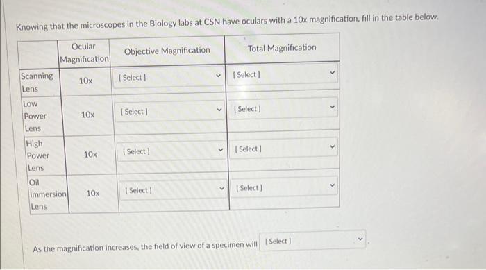 Solved Knowing that the microscopes in the Biology labs at | Chegg.com