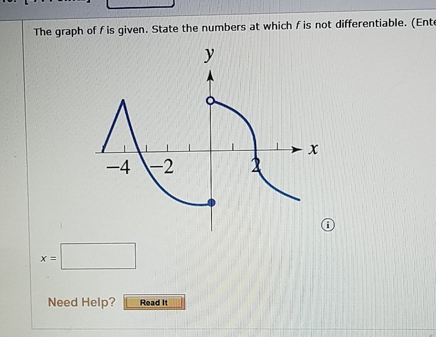 Solved The graph of f is given. State the numbers at which f | Chegg.com