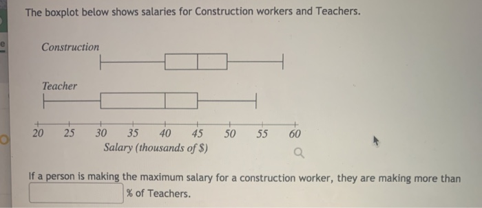 Solved The Boxplot Below Shows Salaries For Construction Chegg solved-the-boxplot-below-shows-salaries-for-construction-chegg