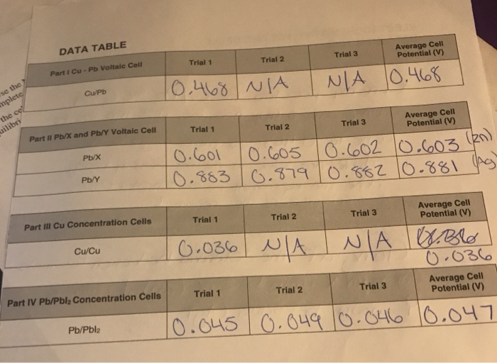 3. (Part III) Use the Nernst equation to calculate | Chegg.com