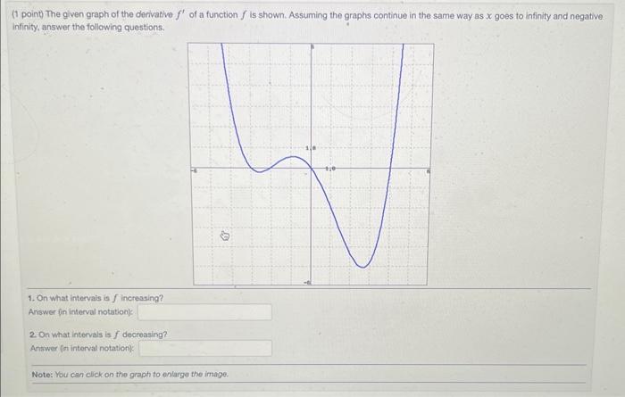 Solved (1 point) The given graph of the derivative f′ of a | Chegg.com