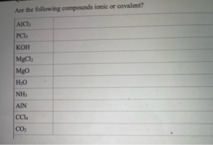 Solved Are the following compounds ionic or covalent? | Chegg.com