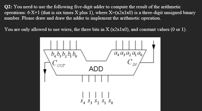 Solved Q2: You need to use the following five-digit adder to | Chegg.com