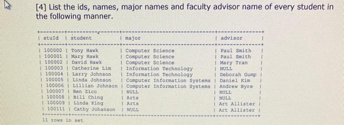 Solved [4] List the ids, names, major names and faculty | Chegg.com