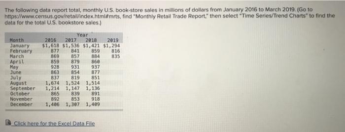 Solved The following data report total, monthly U.S. | Chegg.com
