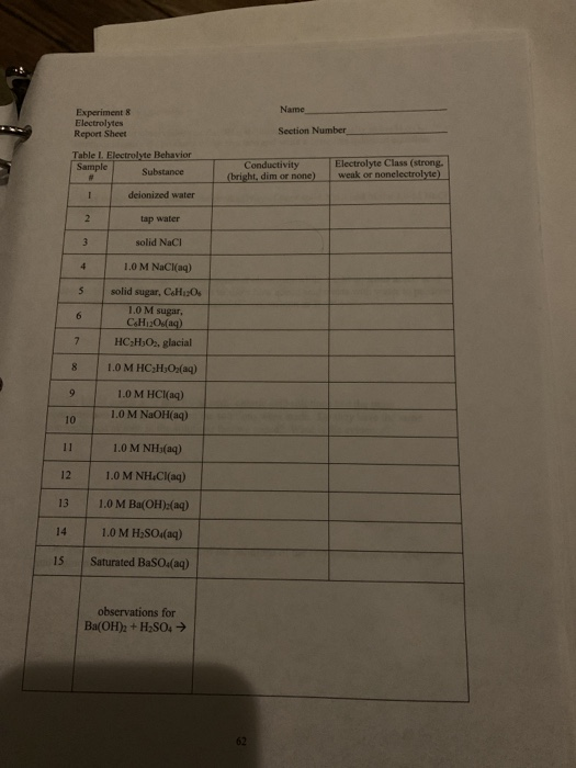 Solved Name Experiment 8 Electrolytes Report Sheet Section | Chegg.com
