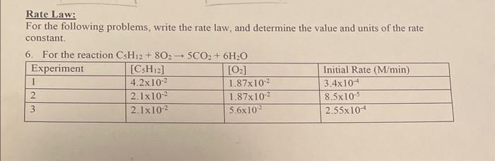 Solved Rate Law: For the following problems, write the rate | Chegg.com