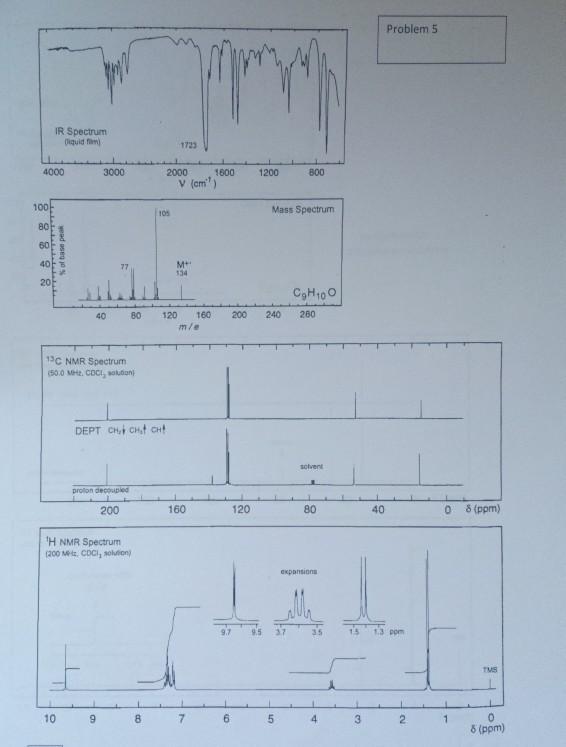 Solved Problem 1 IR Spectrum (nujol mull) 1870 4000 3000 | Chegg.com