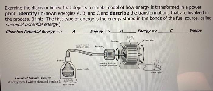 Solved Examine the diagram below that depicts a simple model | Chegg.com