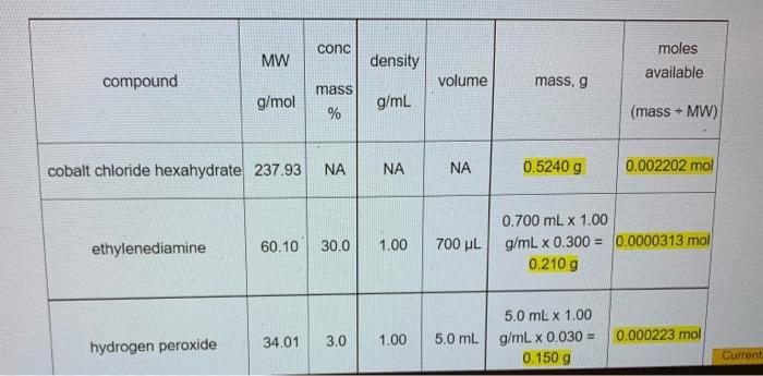 conc MW density moles available compound volume mass, | Chegg.com