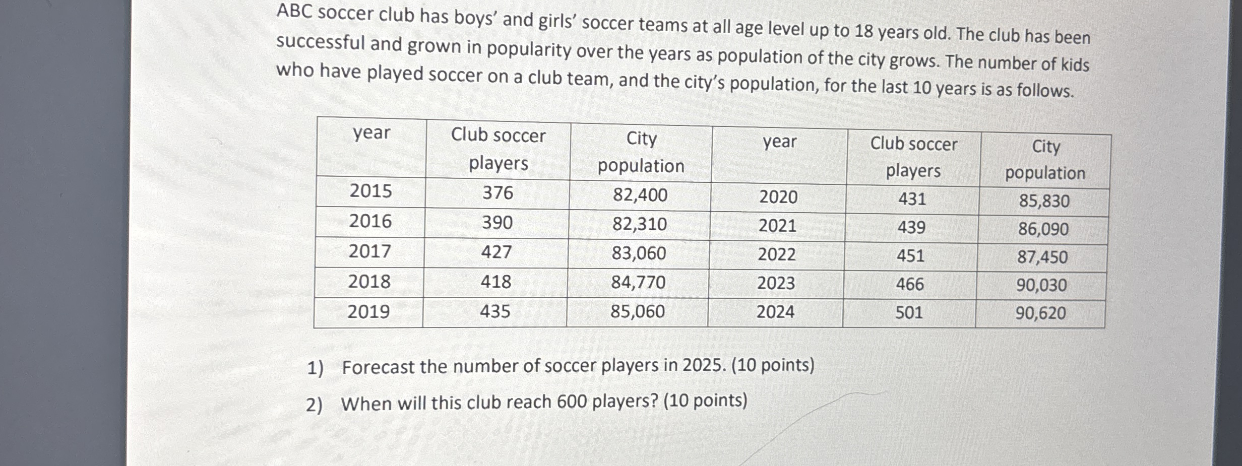 Solved ABC soccer club has boys' and girls' soccer teams at | Chegg.com
