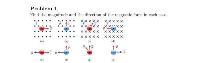 Solved Problem 1 Find the magnitude and the direction of the | Chegg.com