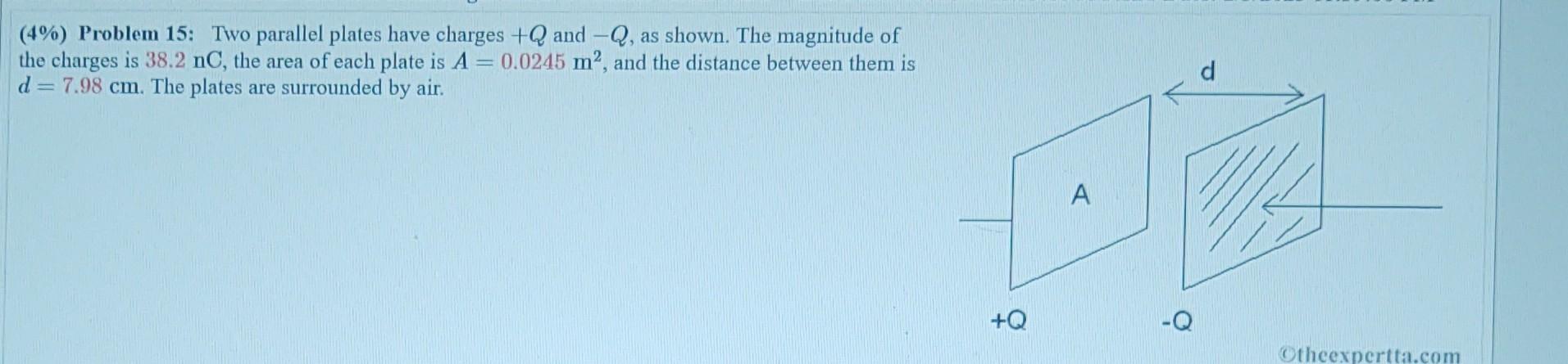 Solved (4\%) Problem 15: Two parallel plates have charges +Q | Chegg.com