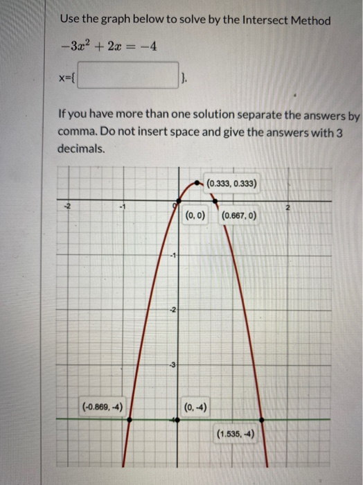 Solved Use the graph below to solve by the Intersect Method | Chegg.com
