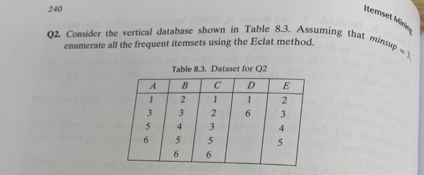 Solved Q2. Consider the vertical database shown in Table | Chegg.com