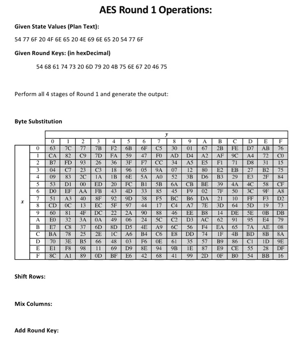 Solved AES Round 1 Operations: Given State Values (Plan | Chegg.com