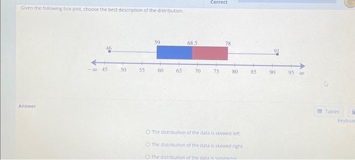 Solved Given the following box plot, choose the best | Chegg.com