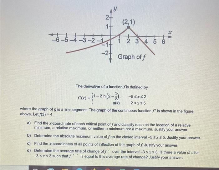 The derivative of a function f is defined by | Chegg.com