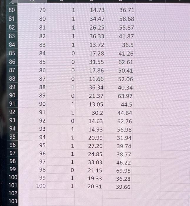 Solved The accompanying data file contains 100 observations | Chegg.com